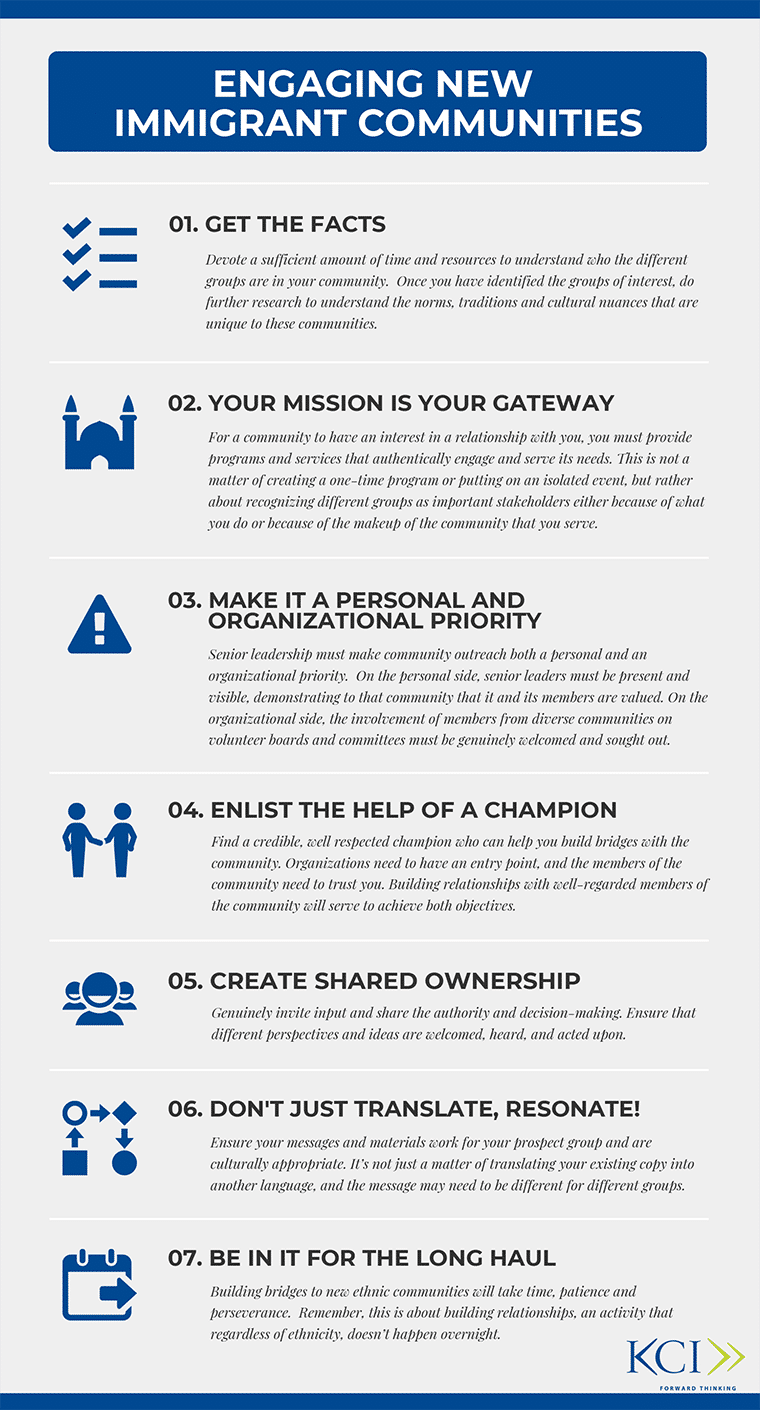 Immigrant / Diaspora Philanthropy / KCI What’s Next.